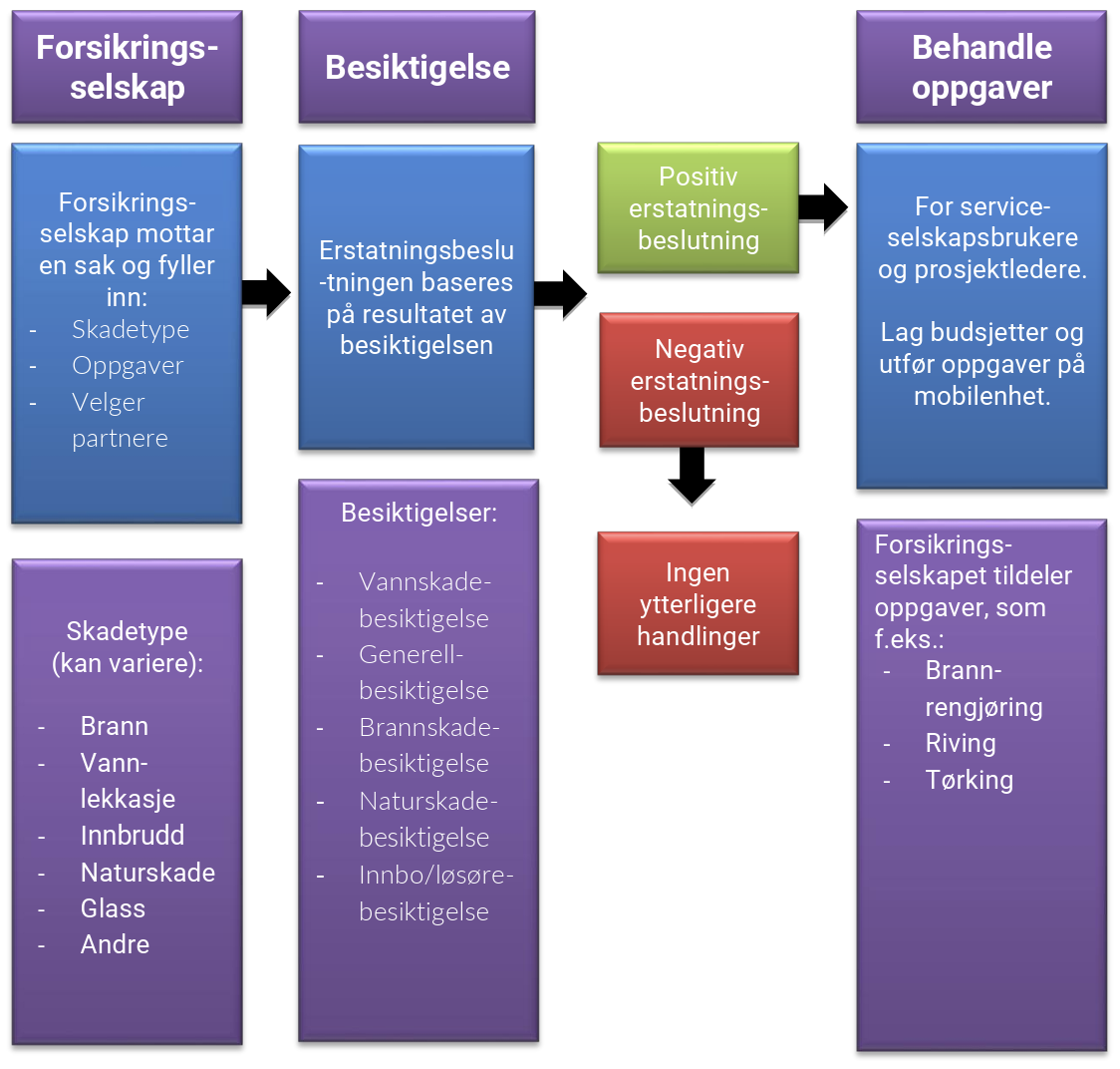 Grunnleggende in4mo - In4mo Support